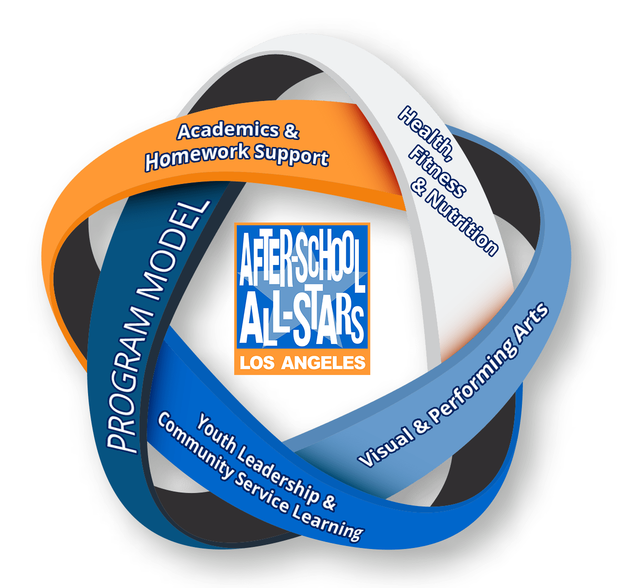 Our Programs – Afterschool All-Stars LA